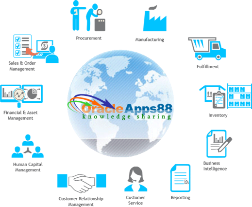 Oracle Applications: Oracle R12 E-Business Suite (ERP - Enterprise ...