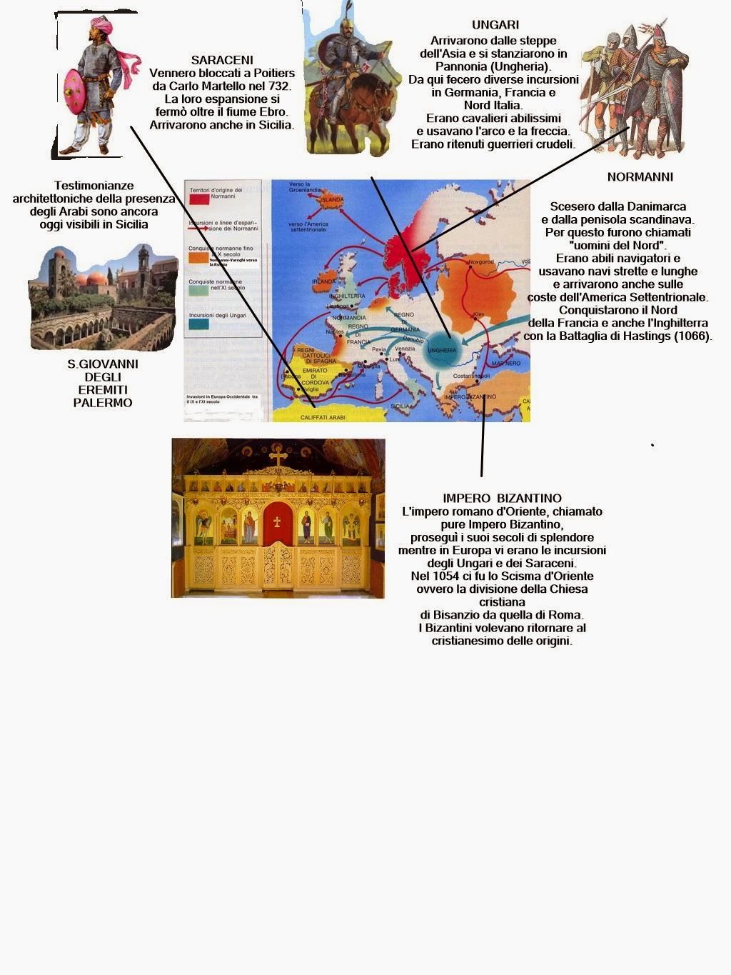 officina scolastica: Saraceni, Ungari e Normanni - 1A