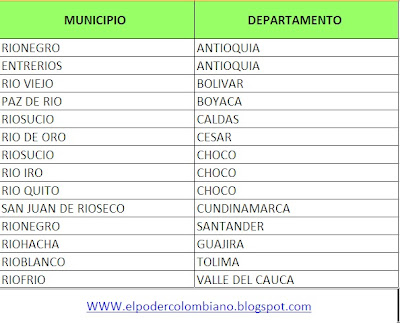 Los municipios