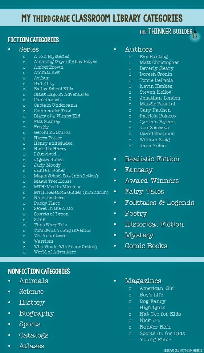 How I ORGANIZE My Classroom Library [Part Two in the Classroom Library ...