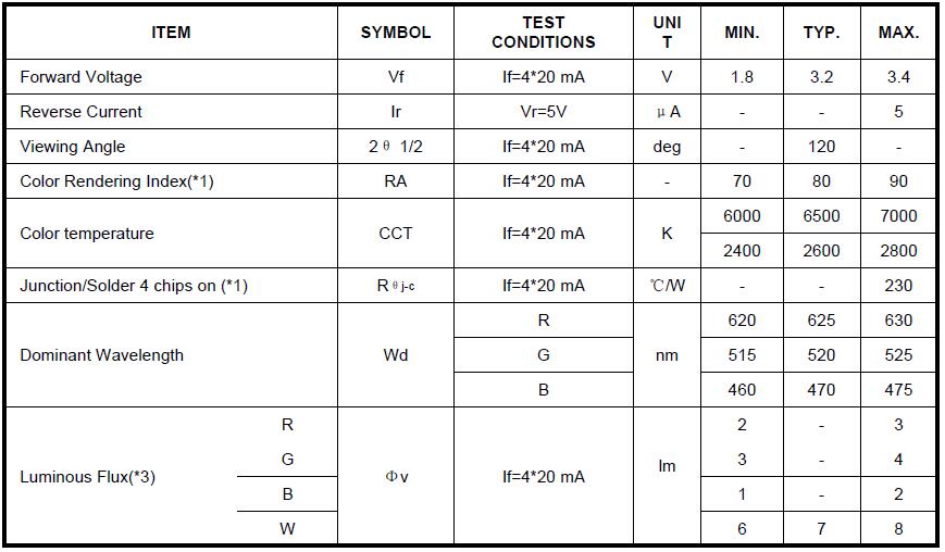 NEWSTAR LED CO., LIMITED: 5050 SMD RGBW LED CHIP 4 IN ONE LED Strip Lights