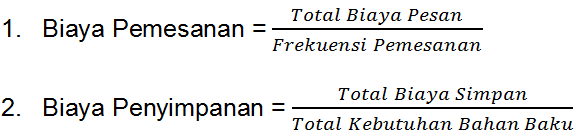 Metode Pengendalian Persediaan Dengan Jumlah Pemesanan Ekonomis atau ...