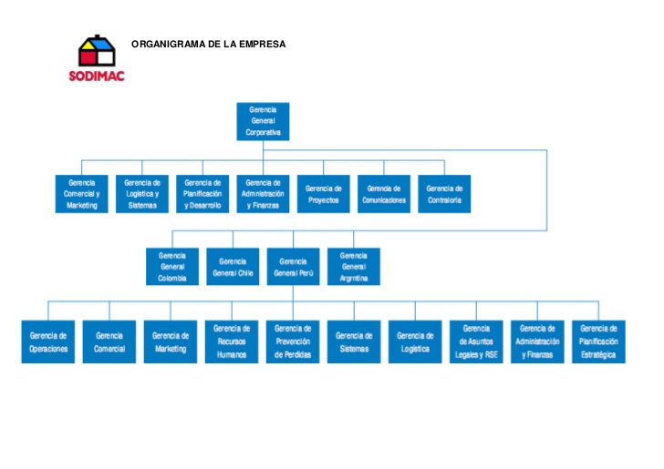 TIPOS DE ORGANIGRAMAS