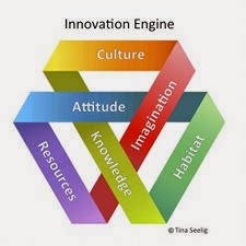 TIC - DHP: EL MOTOR DE LA INNOVACIÓN DE TINA SEELIG