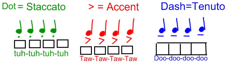 All About Articulation