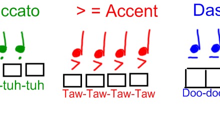 All About Articulation