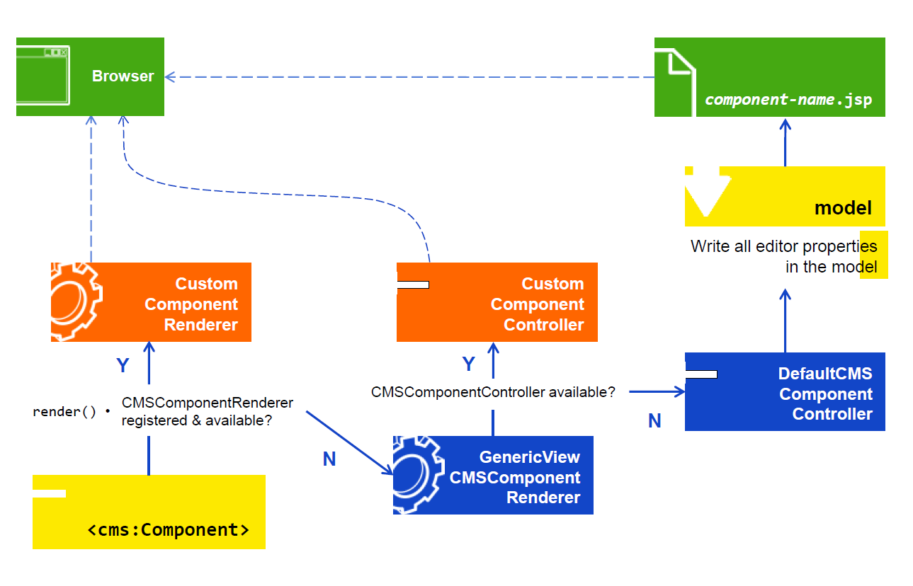 SAP ABAP Central: SAP UI and Salesforce UI development Go-through