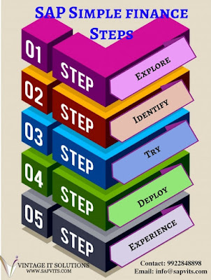 Modern Way to Implement SAP Simple Finance