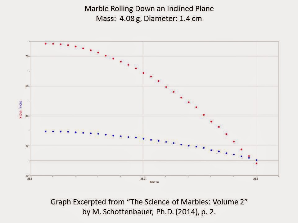 Snow Sport Science: Applying the Science of Blocks & Marbles to Snow ...