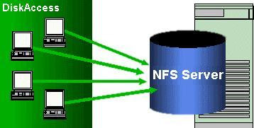 Linux - Cơ Bản: NFS - NETWORK FILE SYSTEM