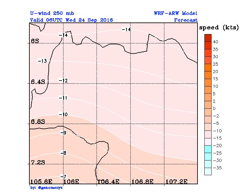 Cara Membaca File Grib Menggunakan GrADS