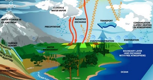 Jenis Perairan Darat Air Tanah Dan Manfaatnya