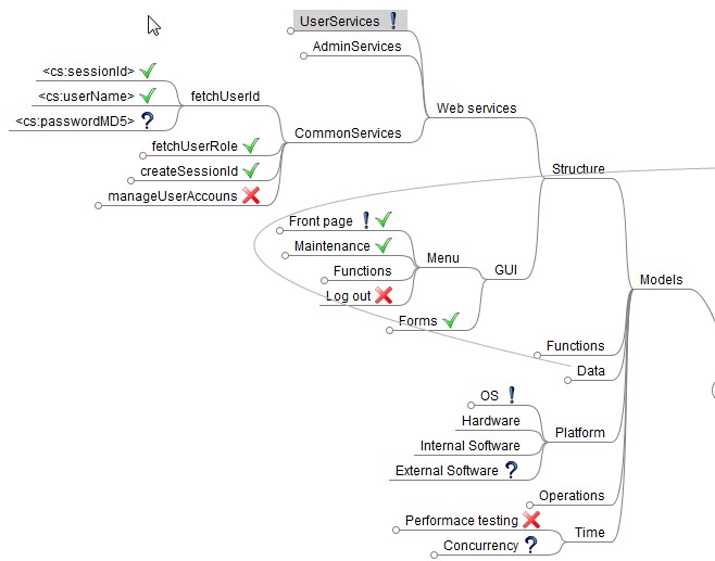 How do I test?: Managing Heuristic Exploratory Testing Based on MindMap