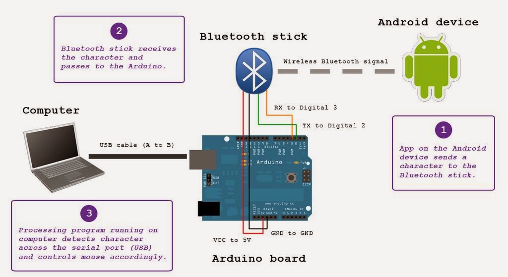 Break Tango Bluetooth Android Meets Arduino