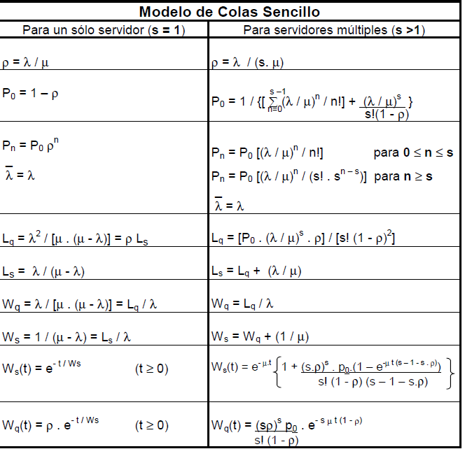 BRENDA MONTENEGRO: TEORIA DE COLA FORMULAS