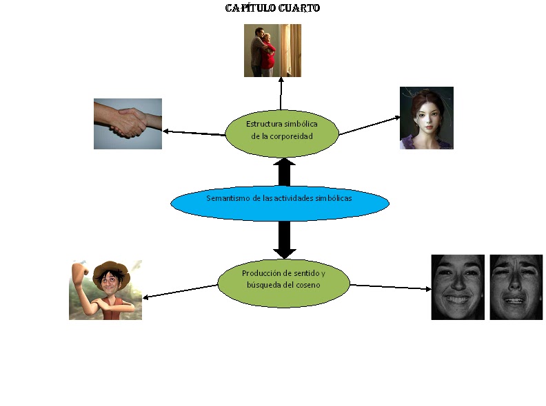 qué le hace falta a estos pequeños: mapas mentales de los capitulos