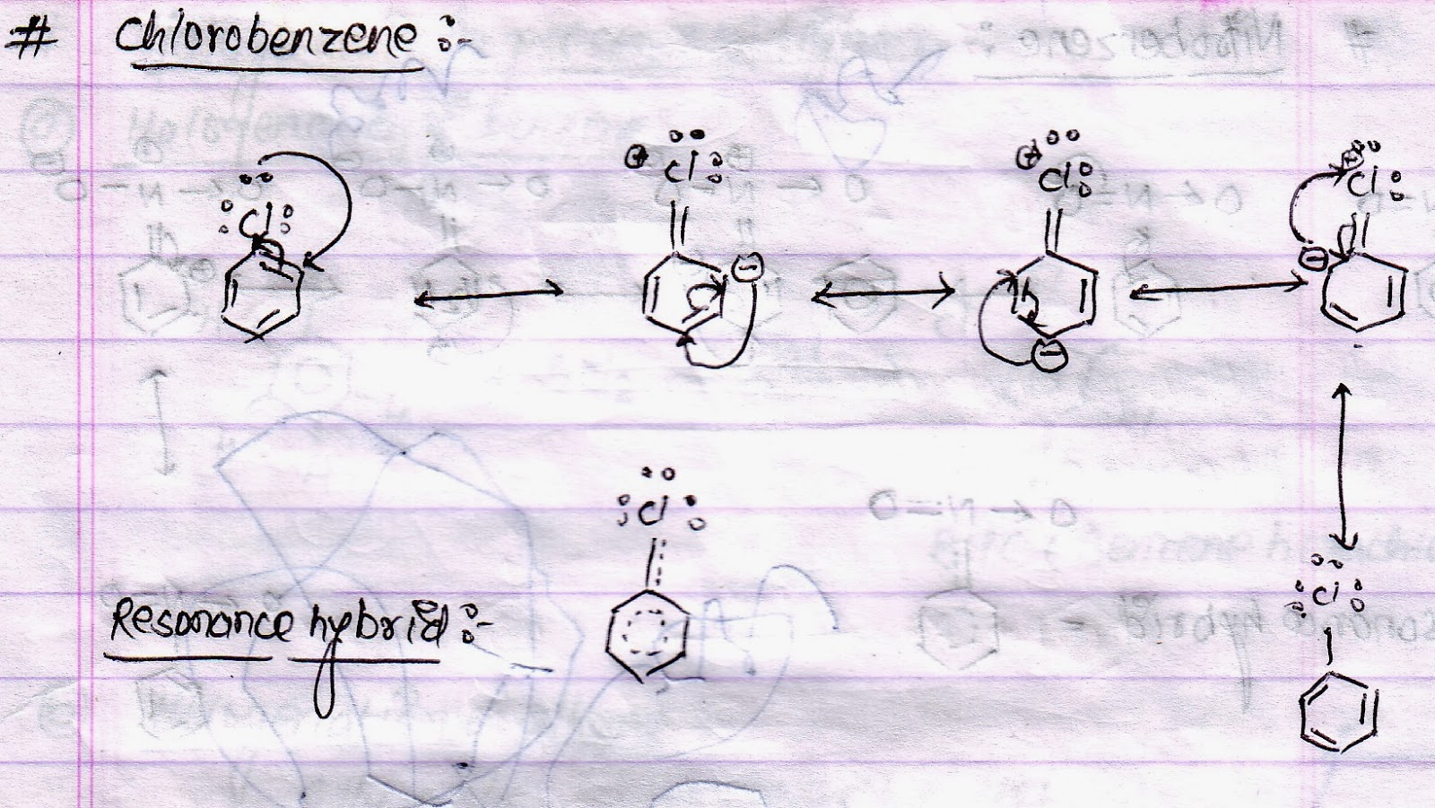 Important Resonating Structures