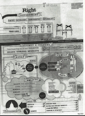 Scott M. Davis' A2 Media Blog: Ideologies & Theories: