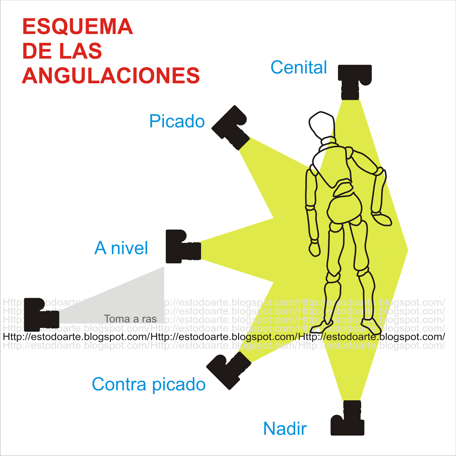 eS Todo aRte: Las angulaciones en fotografía
