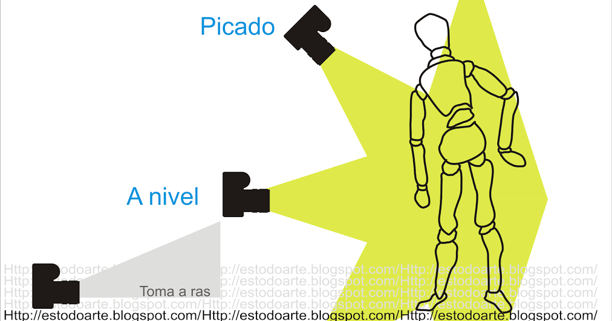 eS Todo aRte: Las angulaciones en fotografía