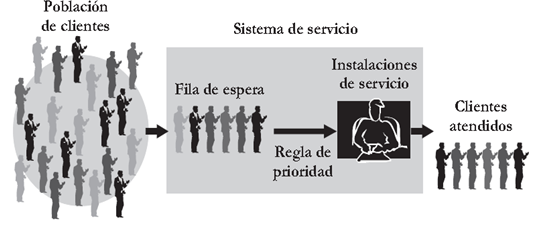TEORÍA DE COLAS