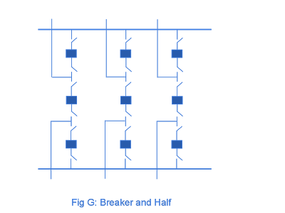 electricalquarter: SUBSTATION BUS SCHEME
