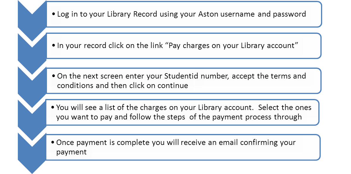 The Blogworm: Online payment of Library charges now available