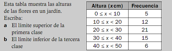 Estadistica Descriptiva: Datos discretos