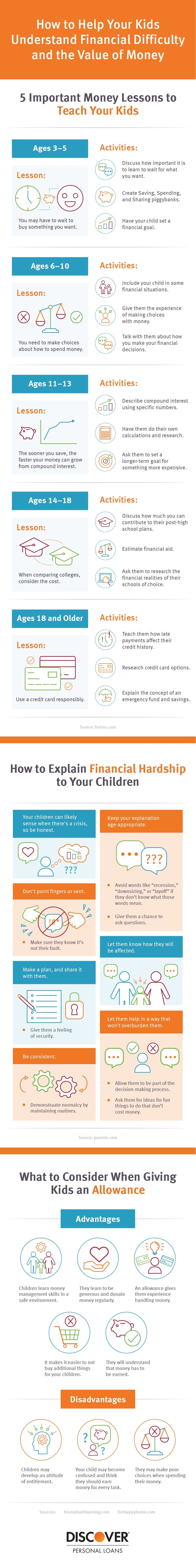 Help Your Kids Understand the Value of Money #infographic - Visualistan Help Your Kids Understand the Value of Money #infographic - Visualistan