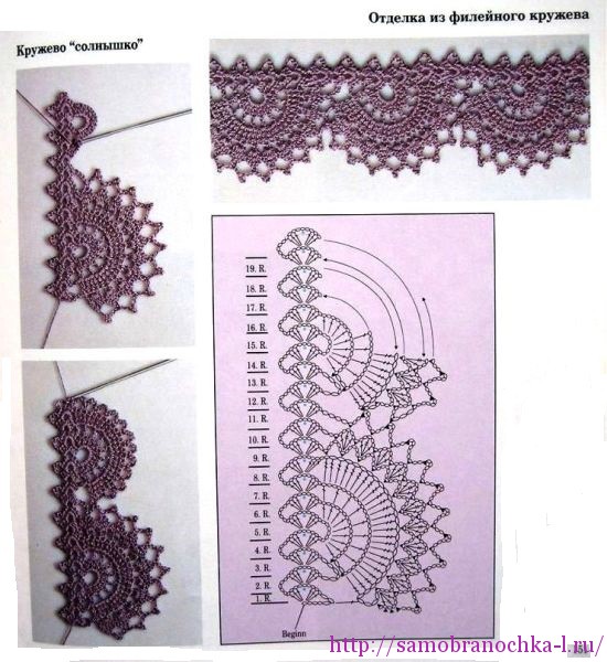 Ergahandmade: Crochet Edgings +Diagrams