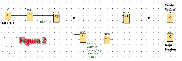 PROGRAMACIÓN EN LOGO: SEMÁFORO MANUAL 1º Parte