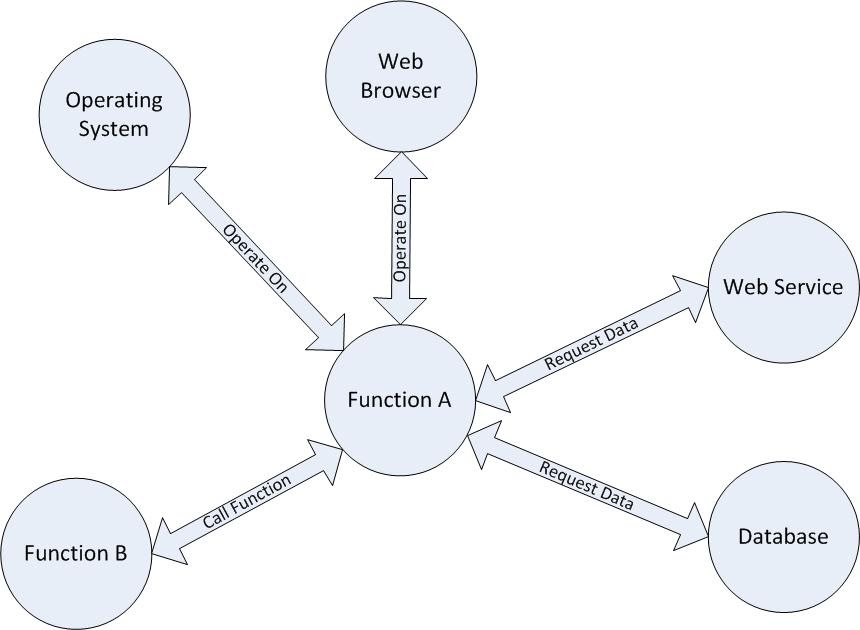 What Is Regression Testing Why Should We Use Regression Testing ~ Testing A Software World