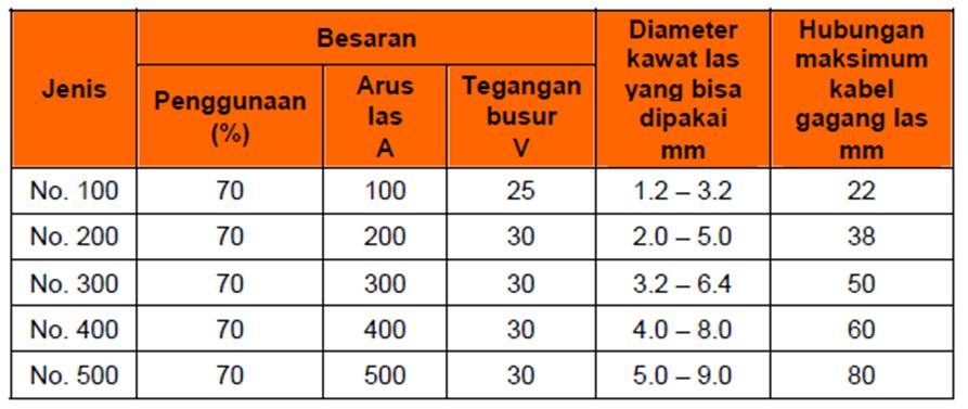 Ukuran Kabel Listrik Sesuai Beban Arus Yang Dilewati Purba Kuncara Images