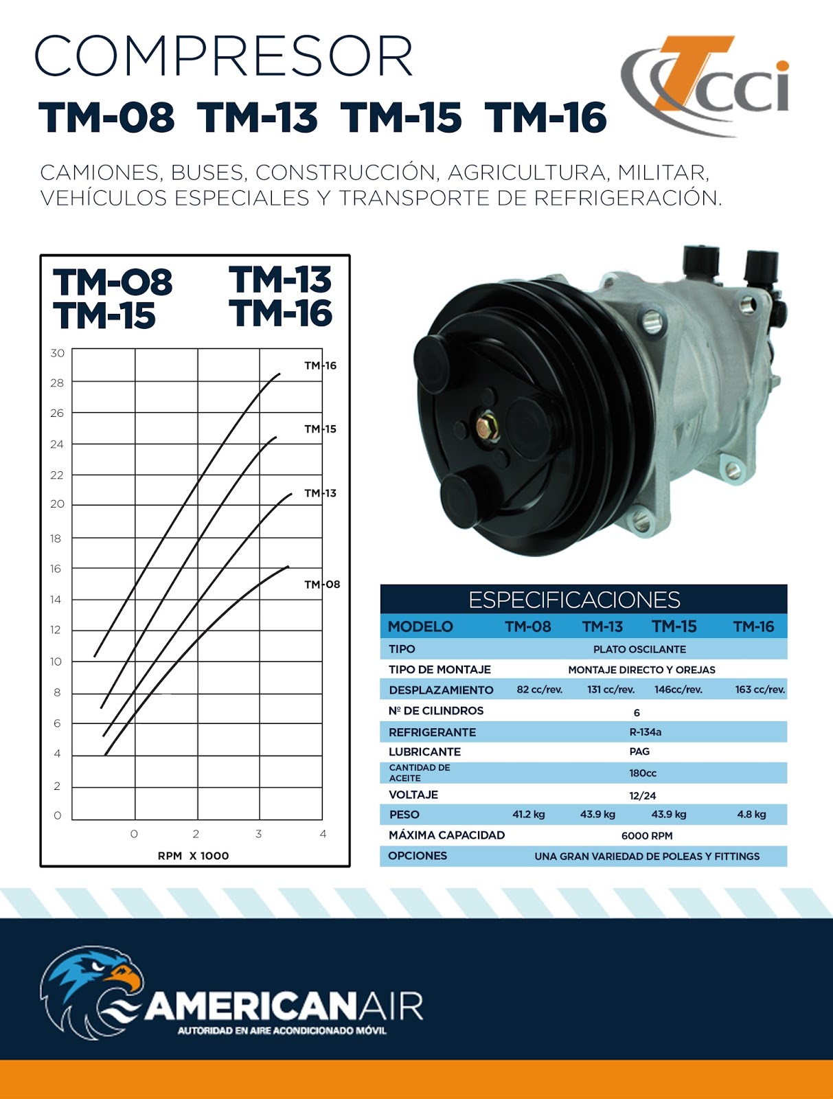 Compresor TM-15 y sus especificaciones técnicas