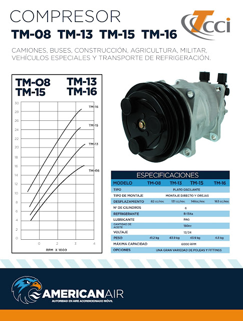 Compresor TM-15 y sus especificaciones técnicas