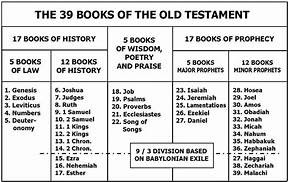 MANUFACTURER'S HANDBOOK: Jesus in the 66 Books of the Bible