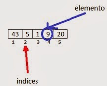 kekamvas: Manejo de Vectores en Java