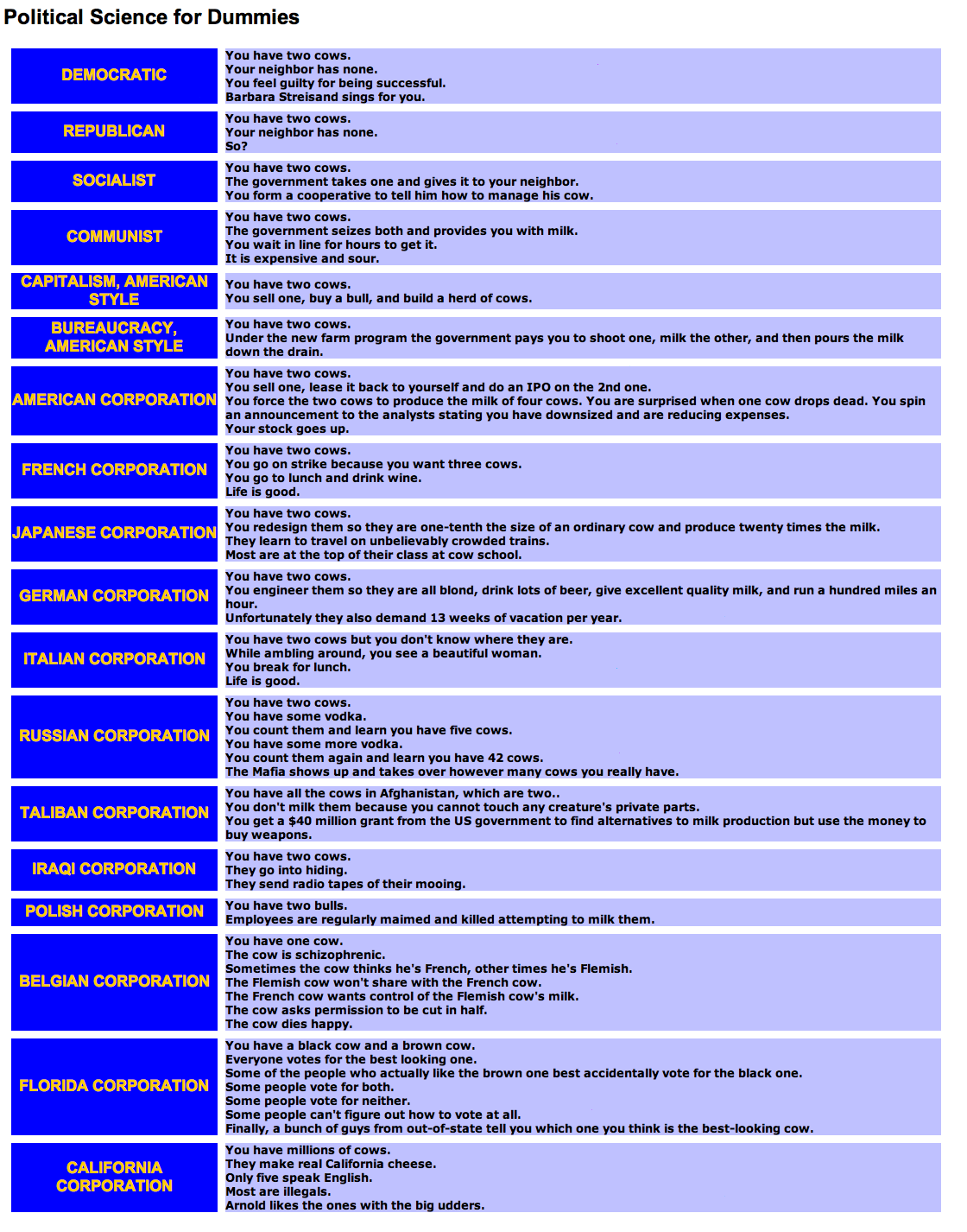 MyNewsLinx: Political Science For Dummies