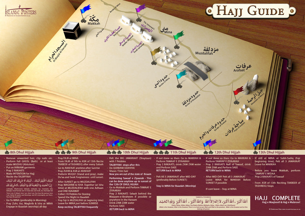 My-Diary: Posters of Hajj & Umrah Guides
