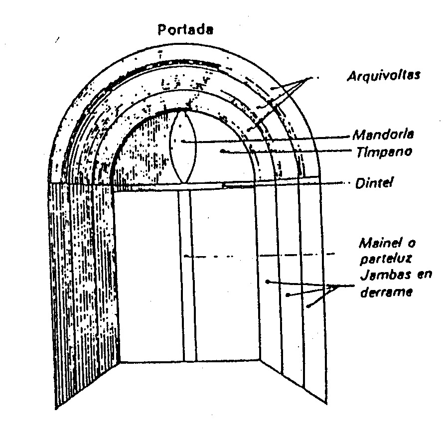 Patrimonio Arquitectónico de Asturias: Los arcos, tipos de arcos ...