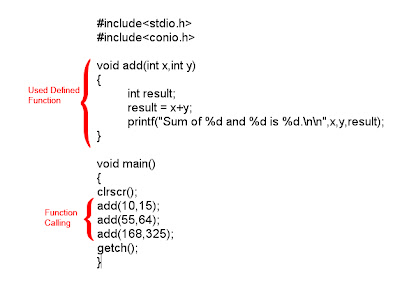 WELCOME TO THE WORLD OF LEARNING: Functions in C language