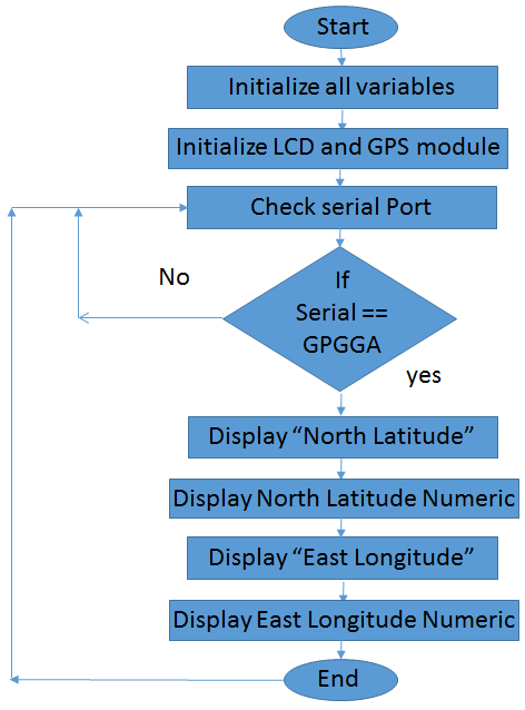 Home automation using GSM-GPRS-GPS kit: Home automation using GSM-GPRS ...