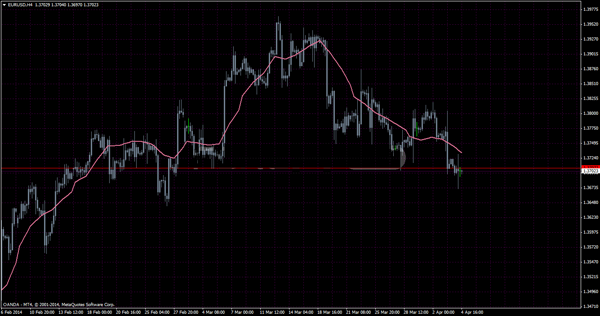 Forex strategies : Metatrader MT4 Indicator - ZLEMA mtf nmc