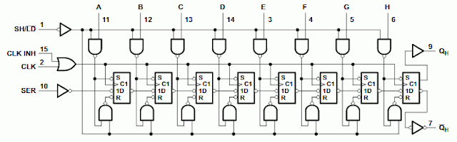 Nerd Ralph: Using shiftIn with a 74165 shift register
