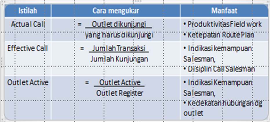 IntuisiSales: Study kasus 3 : Penting Mana ? Outlet Aktive atau ...