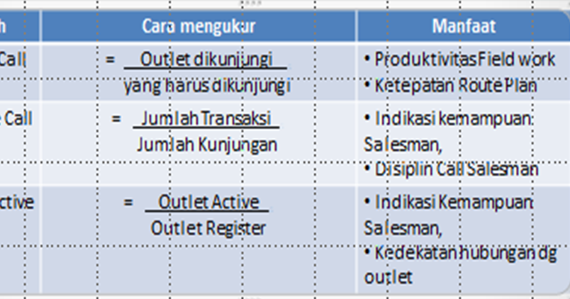 IntuisiSales: Study kasus 3 : Penting Mana ? Outlet Aktive atau ...