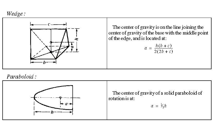 Center of Gravity