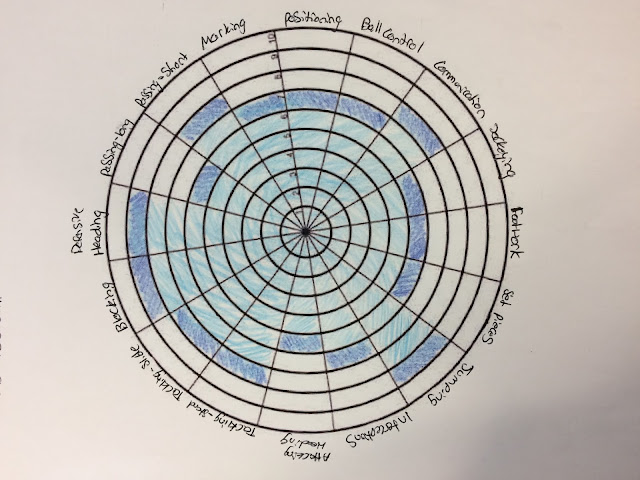 Alex Blandford Level 3 BTEC Unit 8: Practical Team Sports: Performance ...