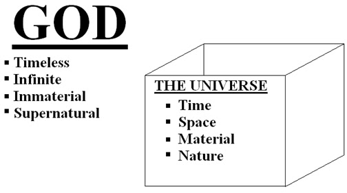 Does God Exist? - SEAN TAMBAGAHAN