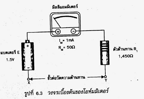 การวัดความต้านทาน RDC RAC: ตัวอย่างมิเตอร์